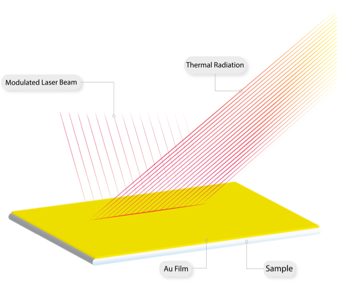 Thermal Test of Bulk Materials | ACS Material