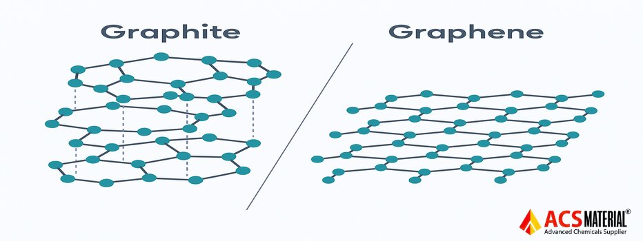 Graphene vs. Graphite: What’s the Difference?