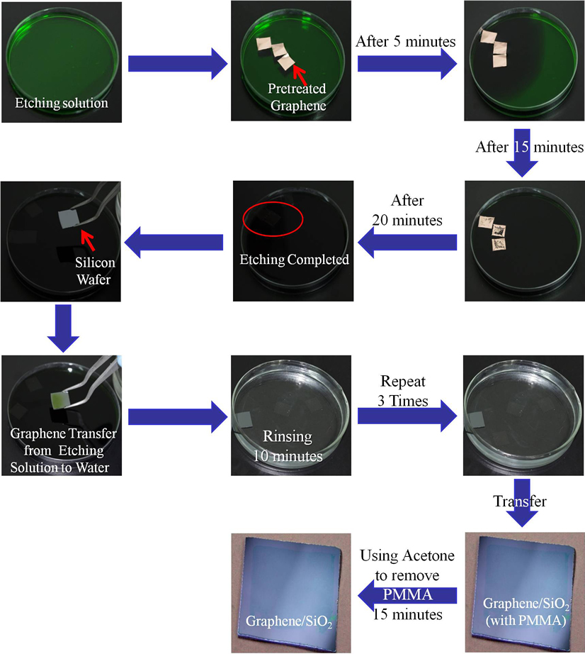 CVD Graphene on Copper-PMMA Coated - Materials - PMMA-coated Graphene ...
